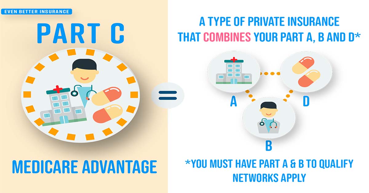 Medicare Advantage Insurance: Comprehensive Healthcare Coverage for ...